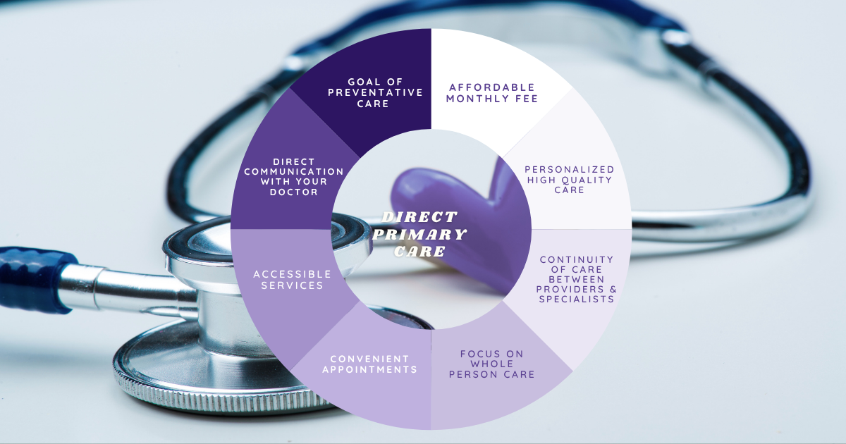 What is Direct Primary Care? | Gloria Gates CARE